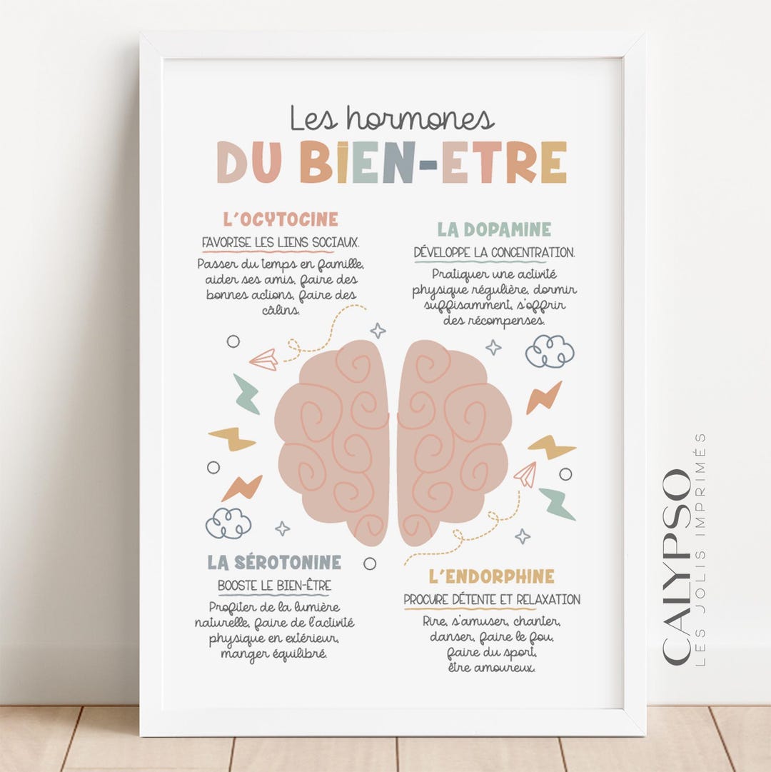 Feel-good Hormones Poster, Mental Health Poster, for Therapy Office - Etsy