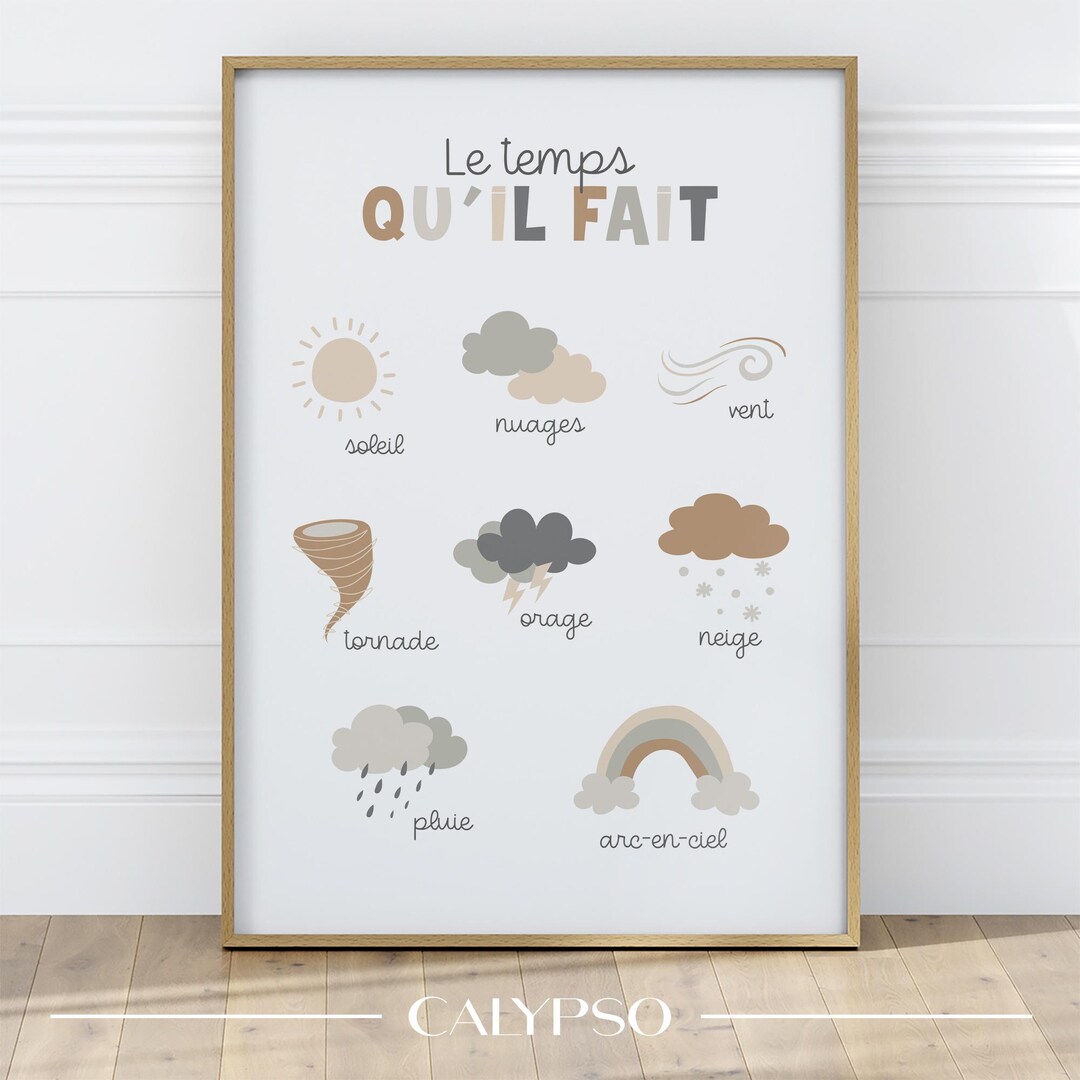 Weather Poster for Kids – Learn the Weather Wall Print – Nursery or ...