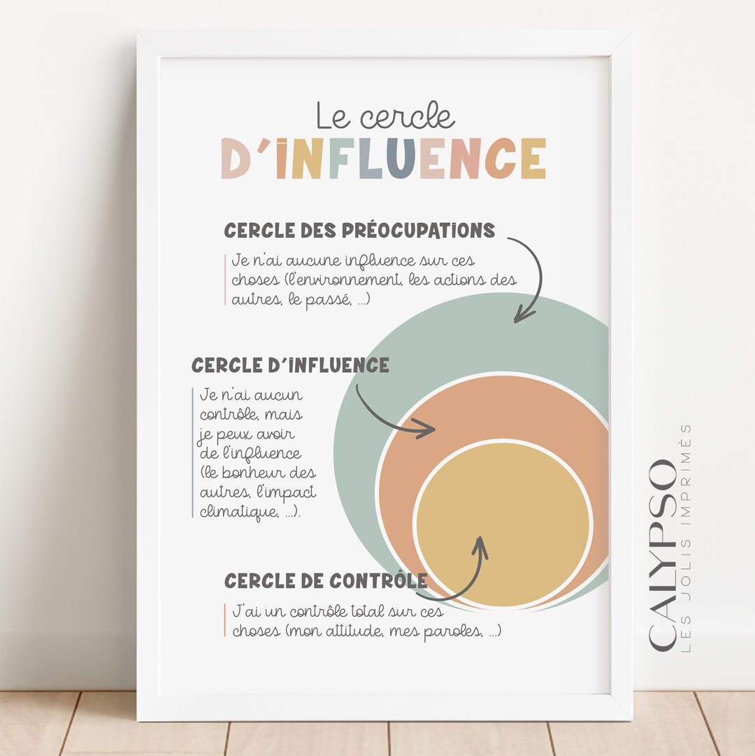 Circle of Influence Poster for Managing Priorities, Classroom or ...