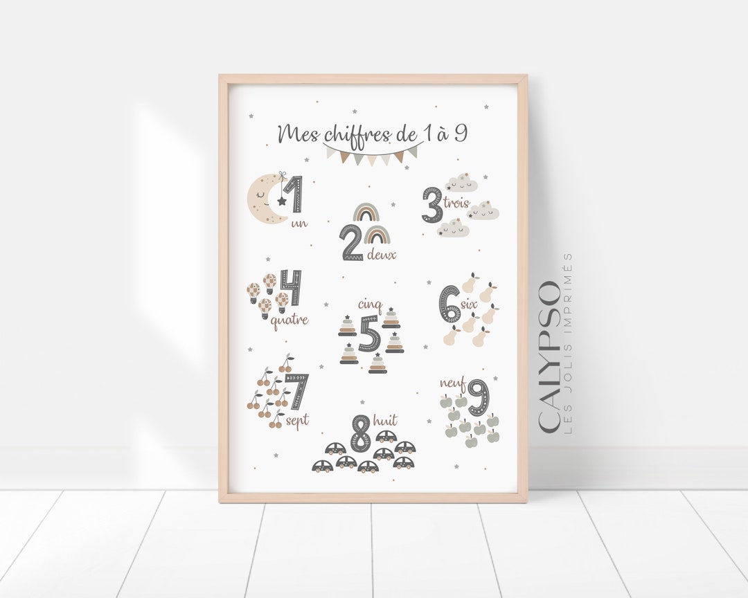 Number Poster for Children Educational Poster to Learn to - Etsy
