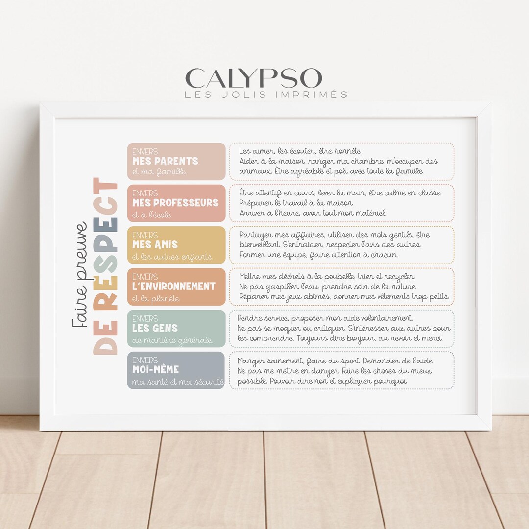 Poster on Forms of Respect in French for Children - Etsy