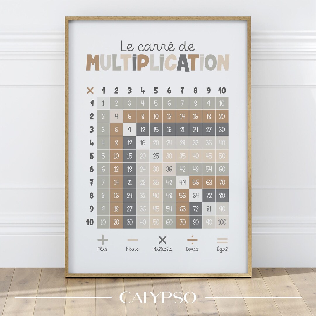Multiplication Tables Poster for Children, Wall Decoration for School ...