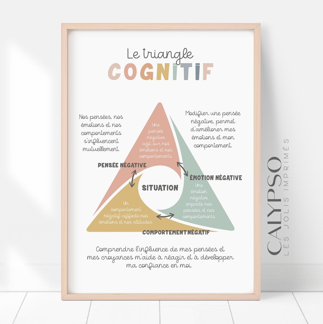 French Cognitive Triangle Poster, Mental Health Poster for Kids ...