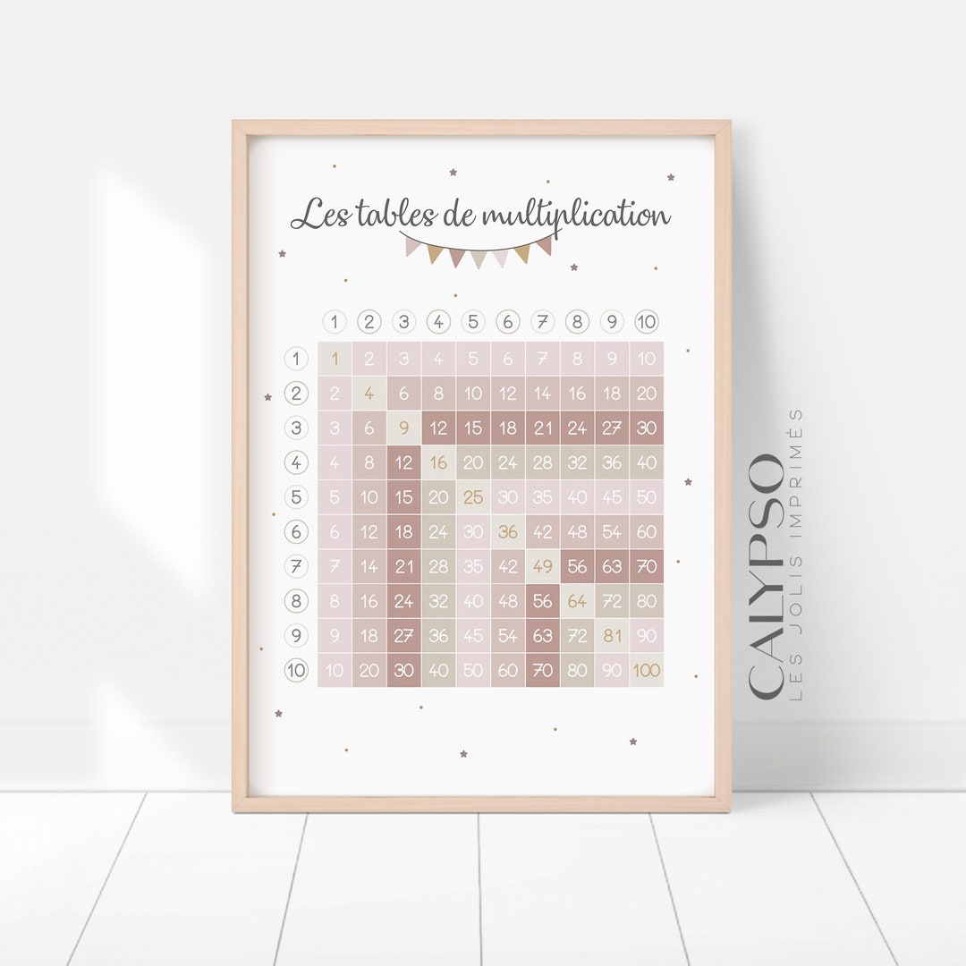 Pink Multiplication Tables Poster, Games Room Decoration, Office ...