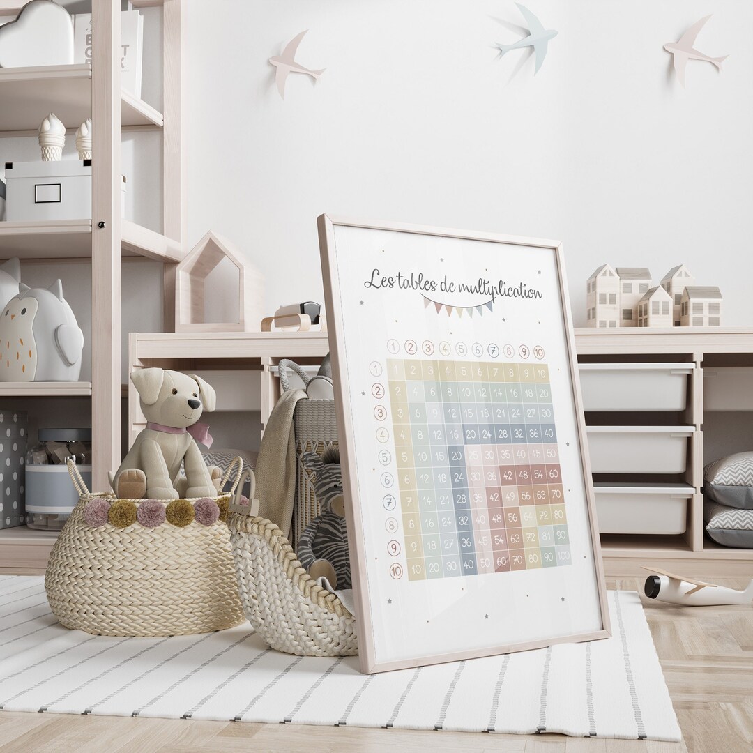 Cartel tablas de multiplicar colores del arco iris, decoración del aula ...