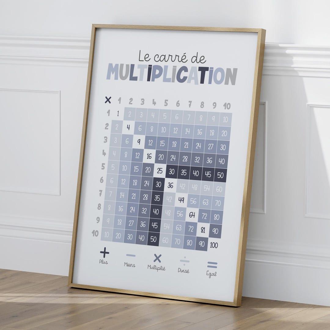 Multiplication Chart Poster – Blue Educational Print for Kids Room - Etsy