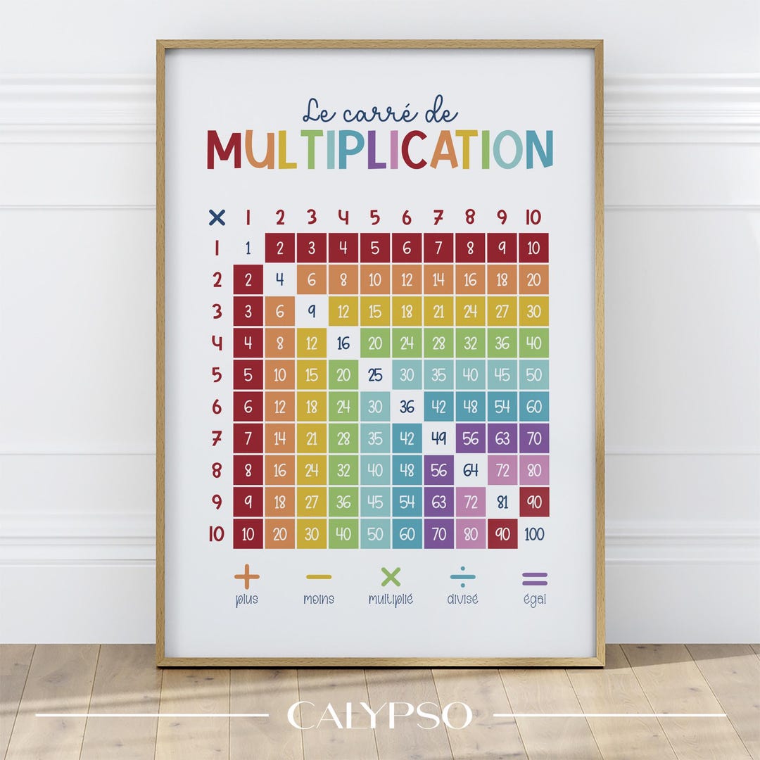 Multi-colored Multiplication Square Illustration for Children, Wall ...