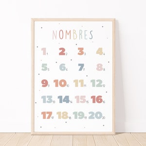 Affiches pédagogiques alphabet et nombres, poster minimaliste aux ...