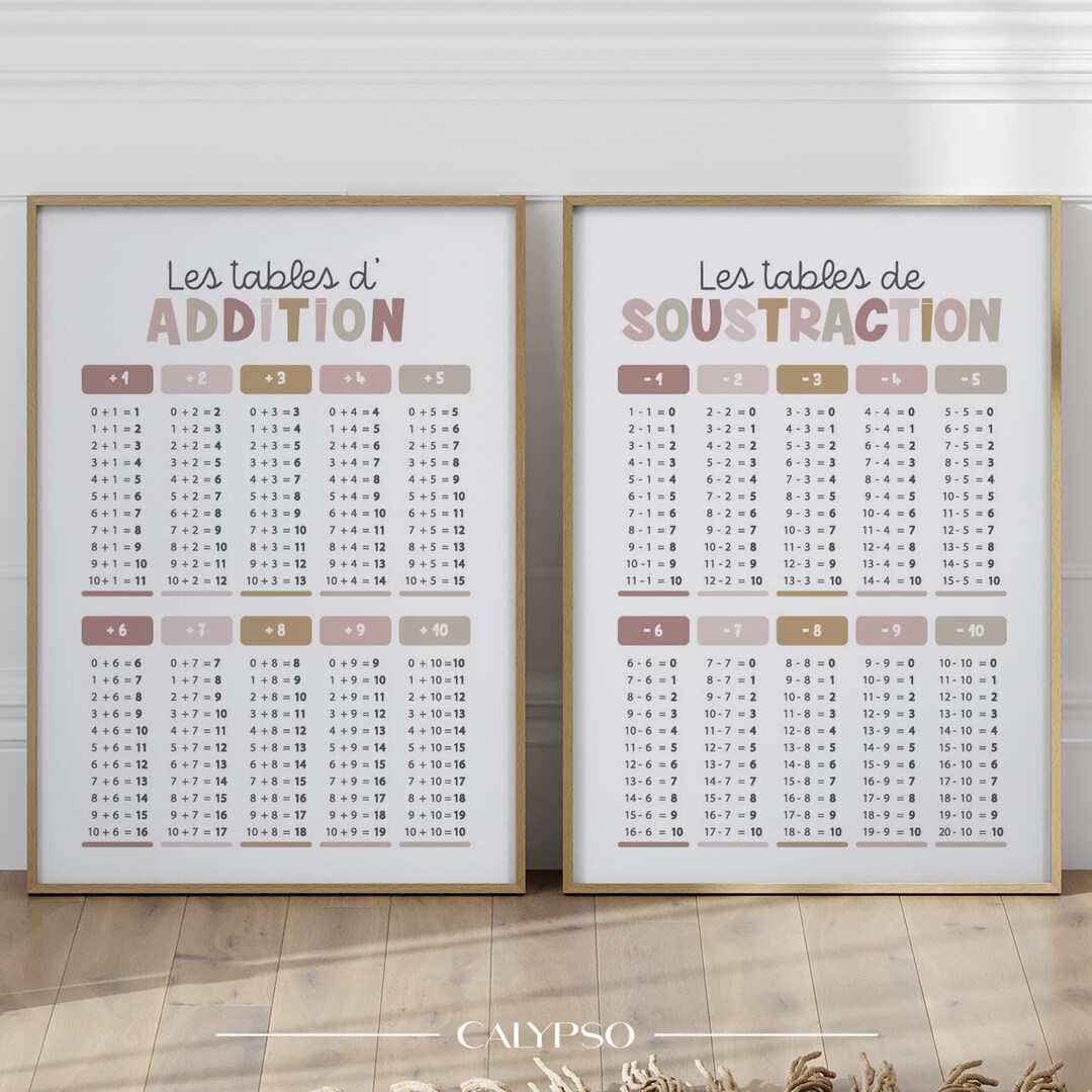 Pink Addition and Subtraction Tables Posters, Children's Math Posters ...