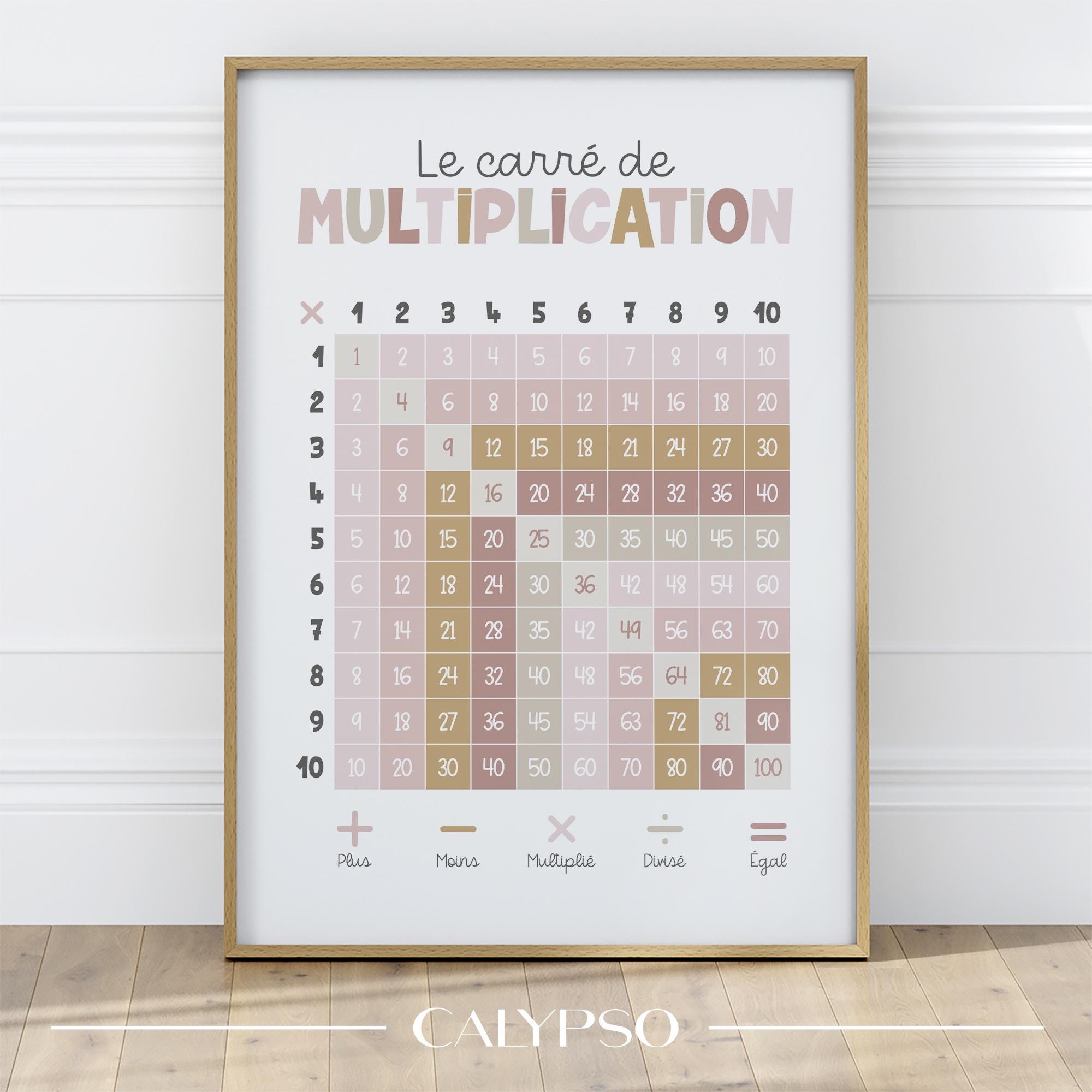 Multiplication Chart Poster – Blue Educational Print for Kids Room - Etsy