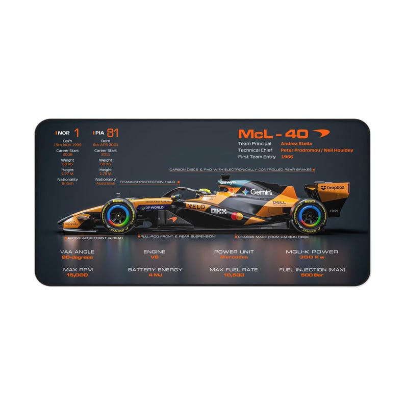 Mclaren MCL40 Formula 1 Desk Mat – Racing Car Neoprene Pad - Etsy