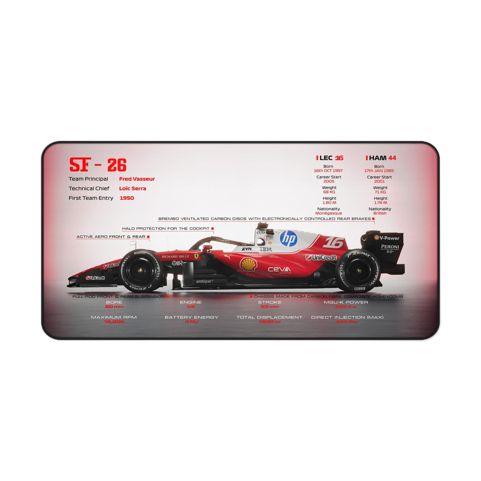 Ferrari SF 26 - F1 Desk Mat 2026 - Charles Leclerc - Lewis Hamilton ...