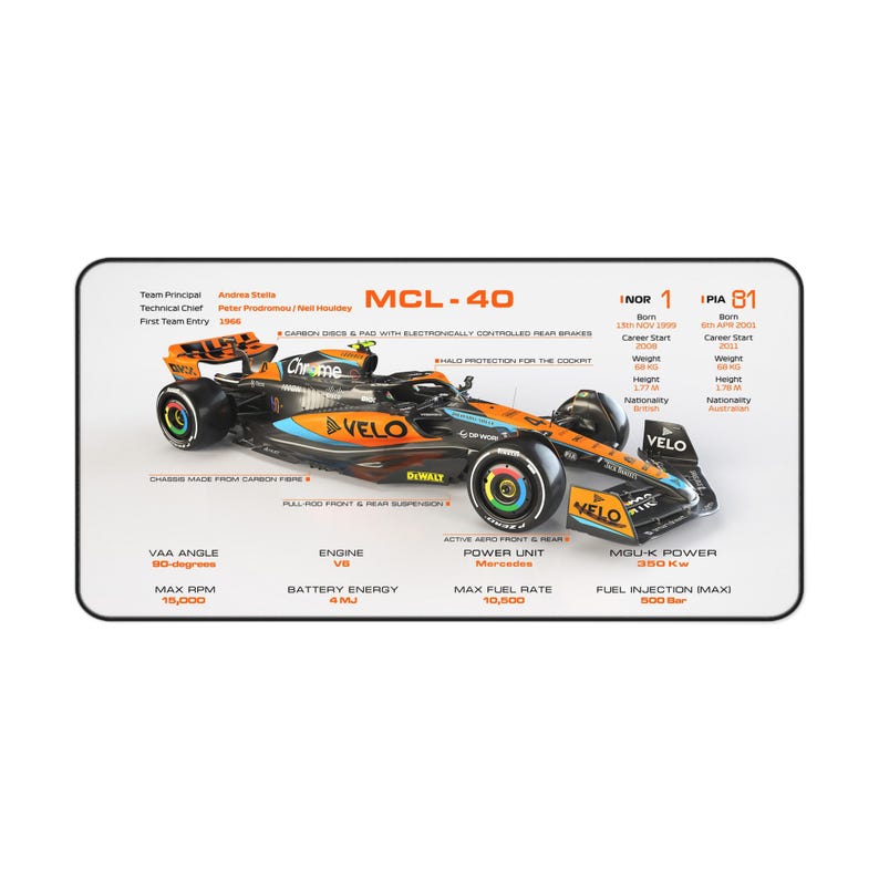 Mclaren F1 Desk Mat - Lando Norris - Oscar Piastri - Mcl 40 - 2026 ...