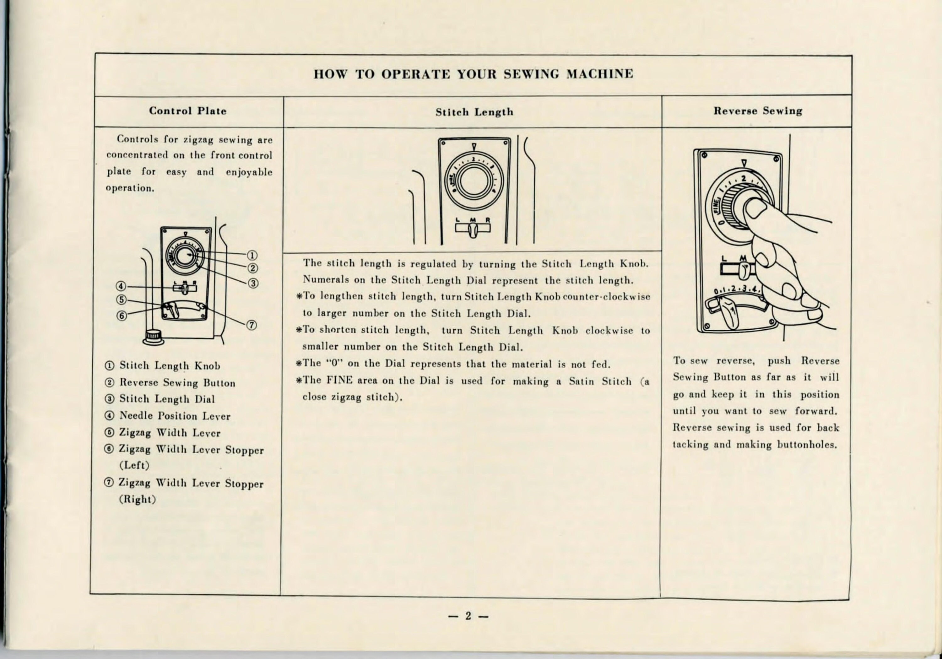 Brother Project 181 Sewing Machine Owner's Manual PDF Instant Download ...
