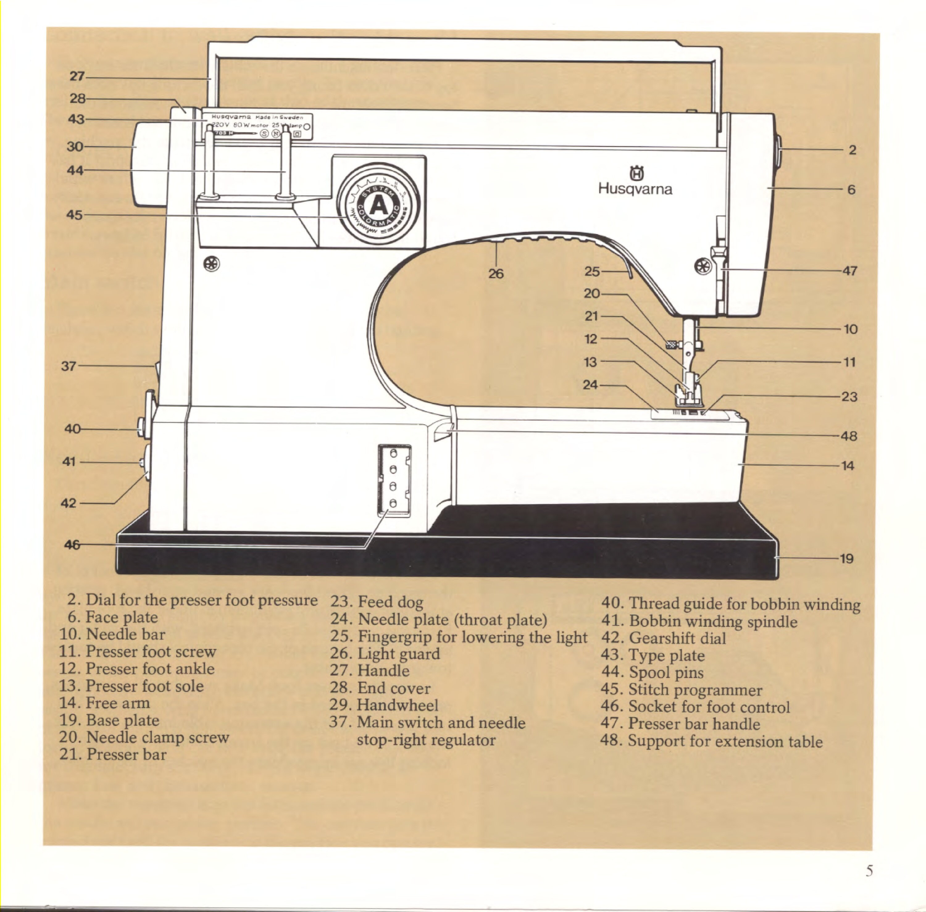 Viking SLE 6570 Sewing Machine Manual, Husqvarna Viking SLE 6570 ...