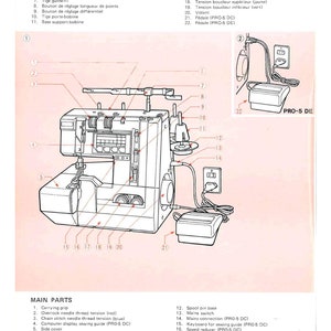 ELNA Lock Pro 5DE Pro 5DC Manual PDF, ELNA Sewing Machine Instruction ...