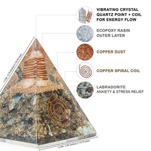 Labradorite Orgone Pyramid for Confidence & Self-empowerment | Orgonite ...