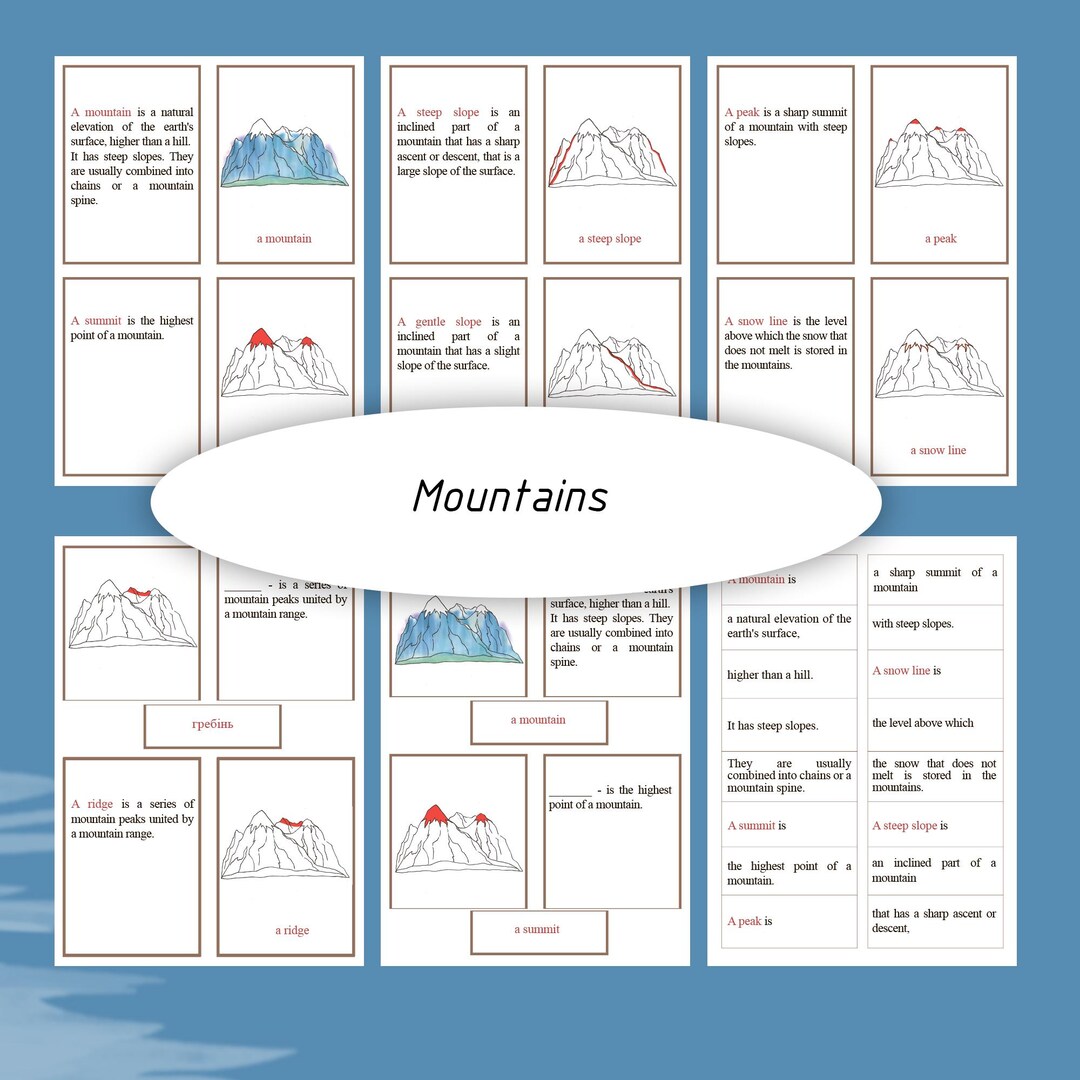Mountain Nomenclature 3-part Cards (digital Download) - Etsy