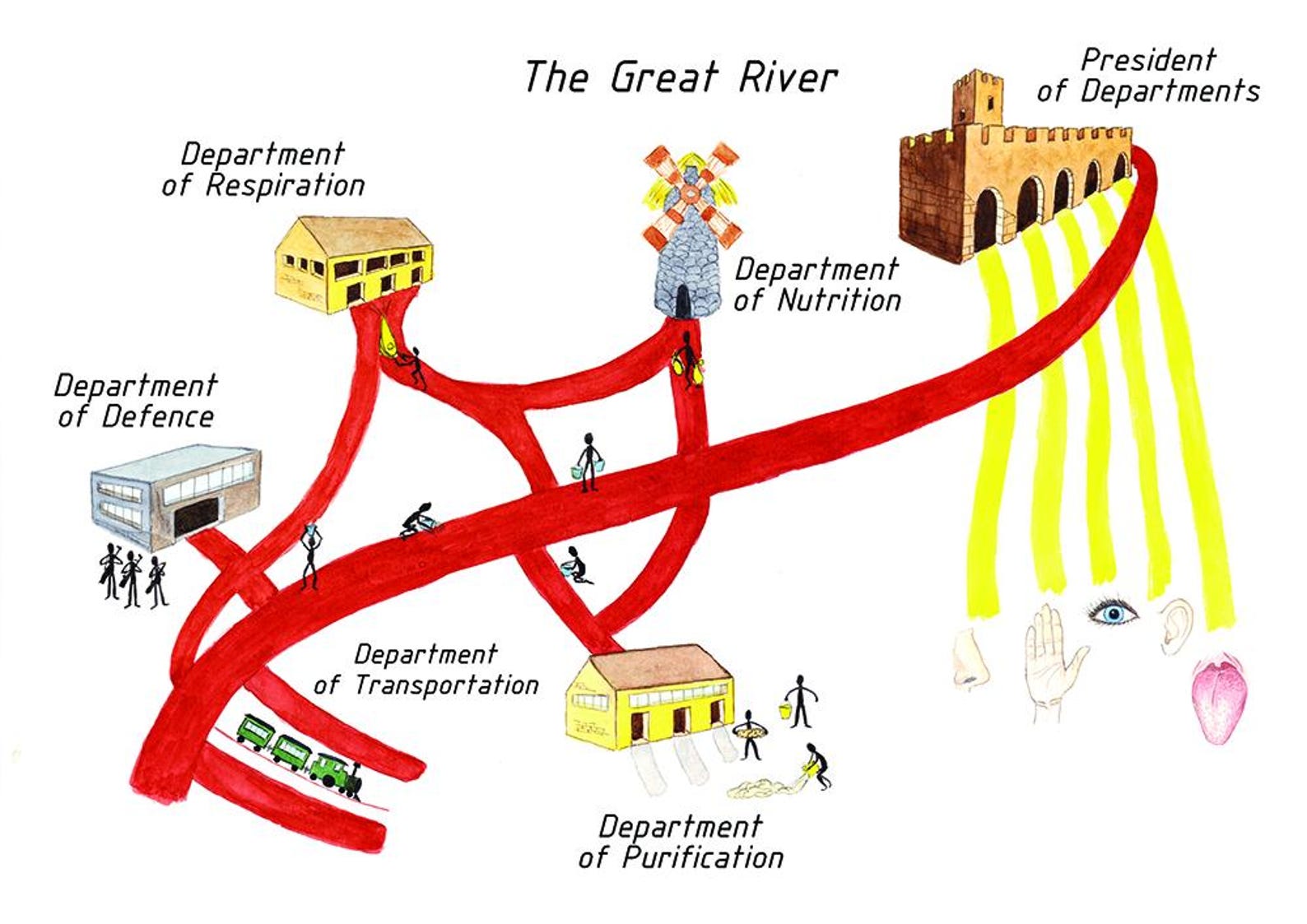 Montessori History Chart "the Great River" (A2 Printable) - Etsy