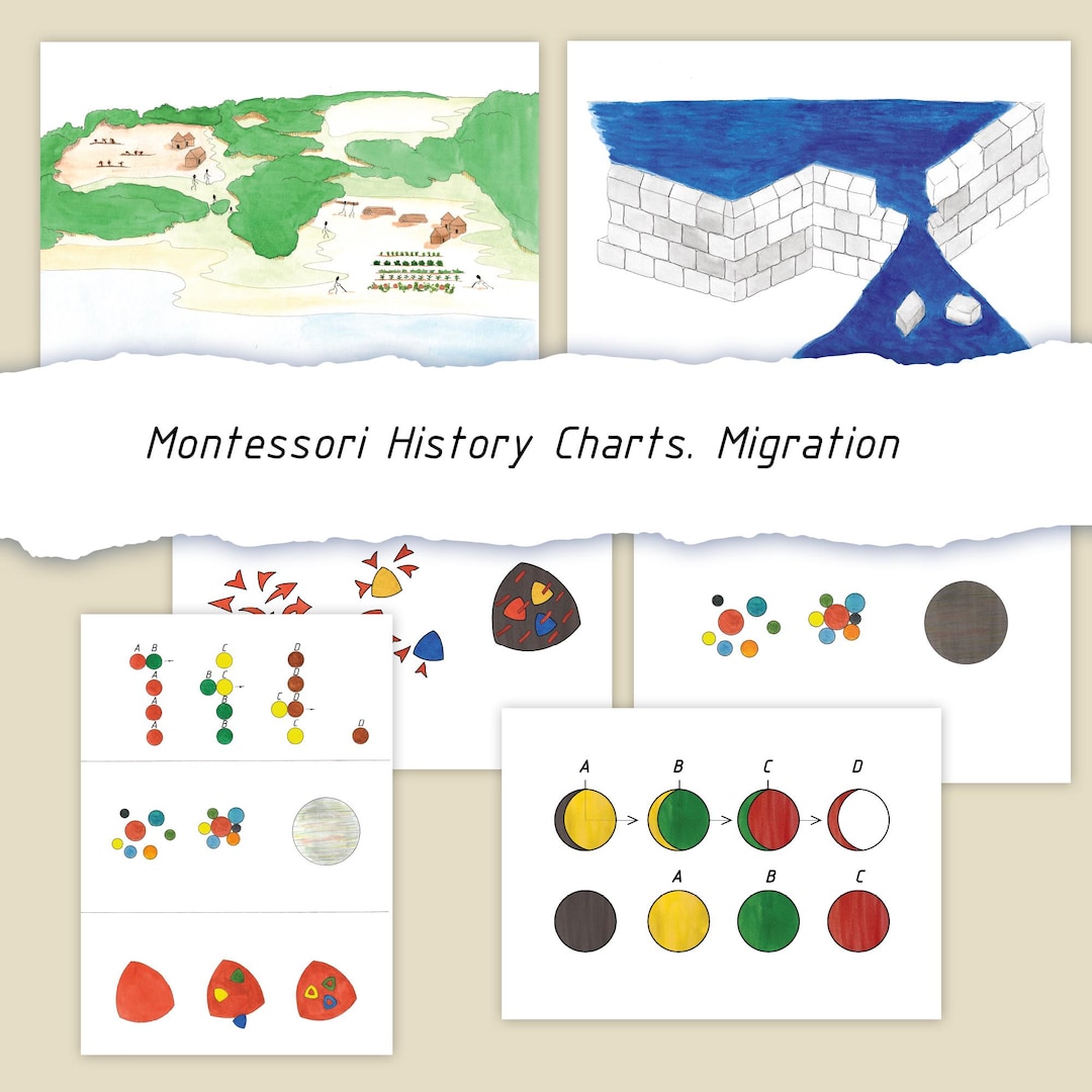 Montessori History Charts. Migration - Etsy