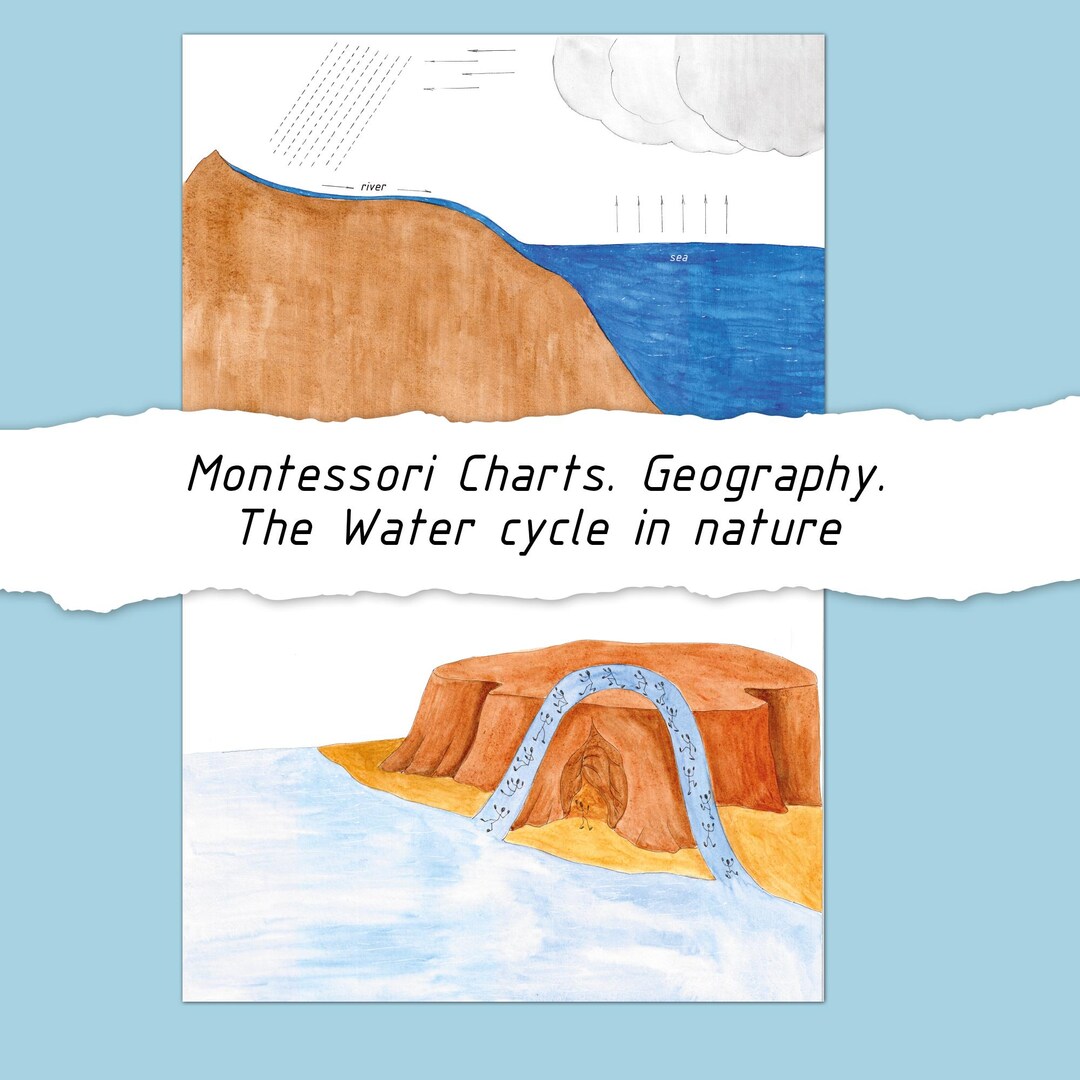 Montessori Charts. Geography. the Water Cycle in Nature - Etsy