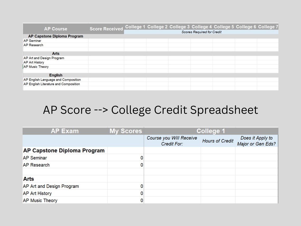 College Application Planning Bundle - Etsy