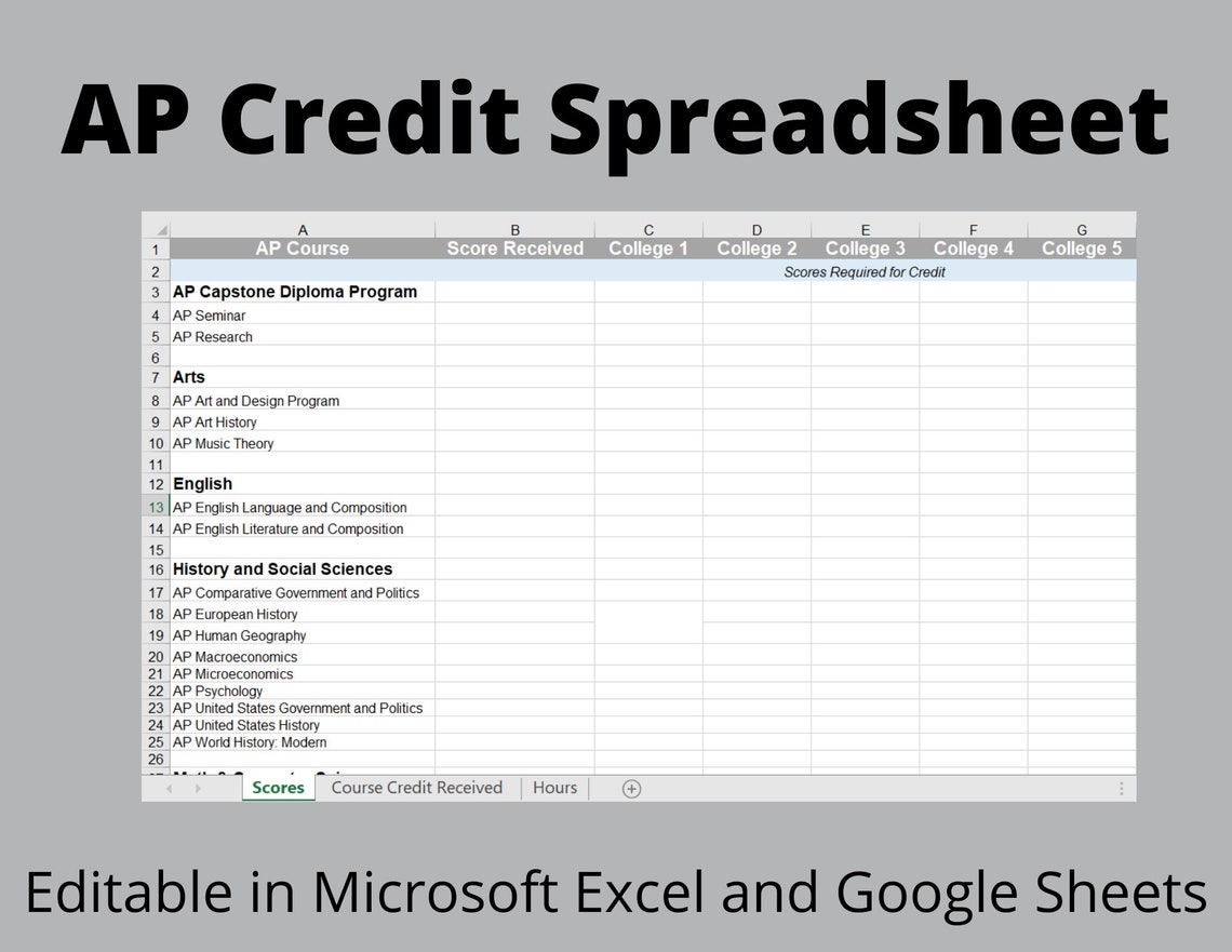 AP Exam Credit Tracker Spreadsheet - Hours Calculator - Track ...