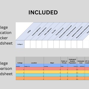 College Application Planning Bundle - Etsy