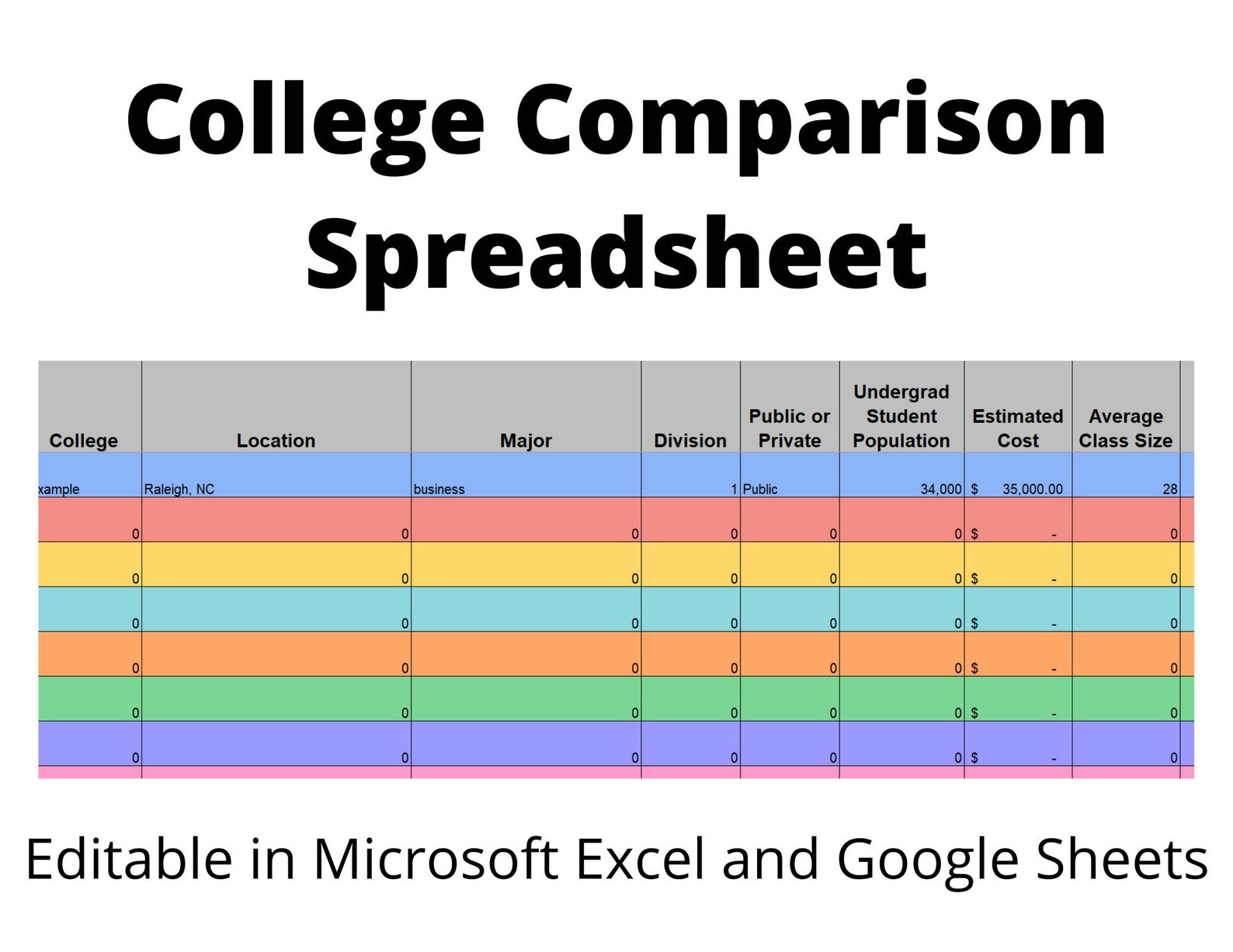 College Planning: College Comparison Spreadsheet - Etsy