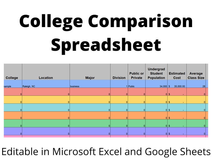 College Planning: College Comparison Spreadsheet | Etsy