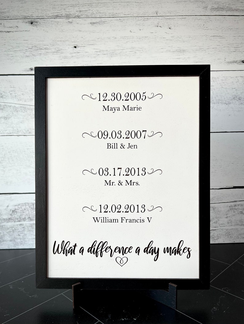 Memorable Dates Signs Are the Perfect Custom Gifts for - Etsy