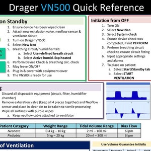BIPAP Quick Reference Guide - Etsy