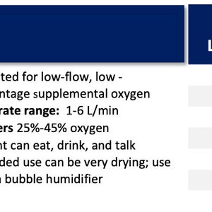 Oxygen Delivery Guide - Etsy