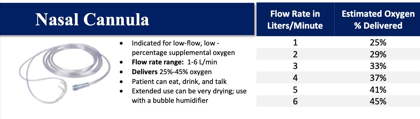 Oxygen Delivery Guide - Etsy