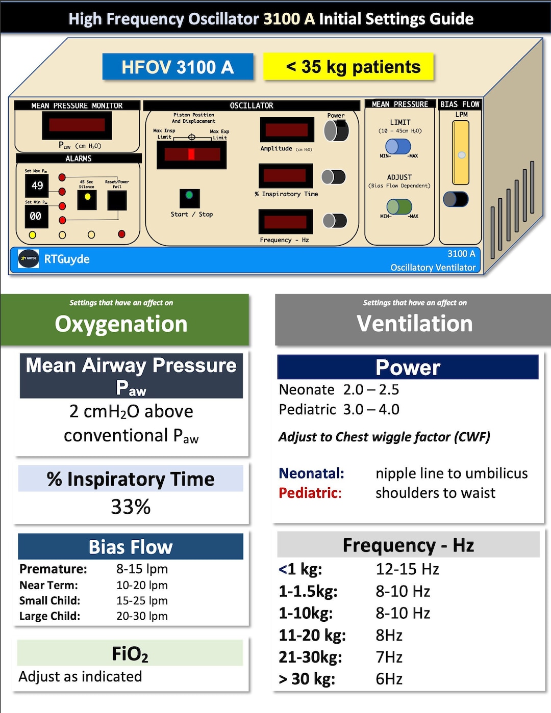 High Frequency Oscillator 3100 A Initial Settings Guide - Etsy