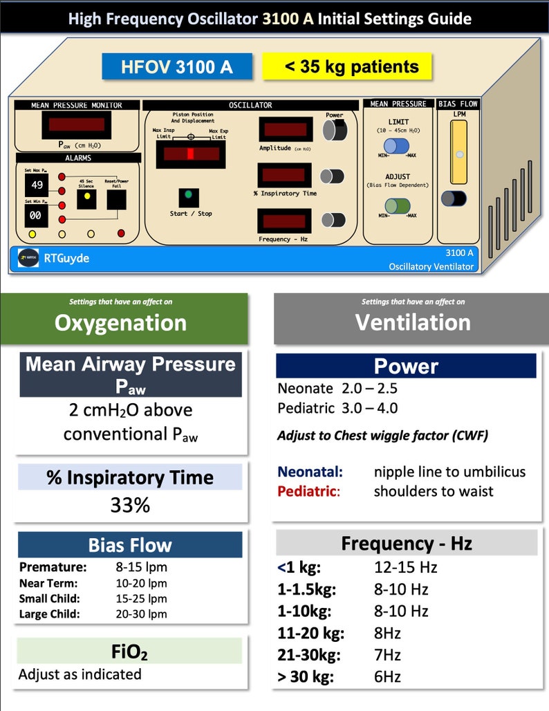 High Frequency Oscillator 3100 A Initial Settings Guide - Etsy