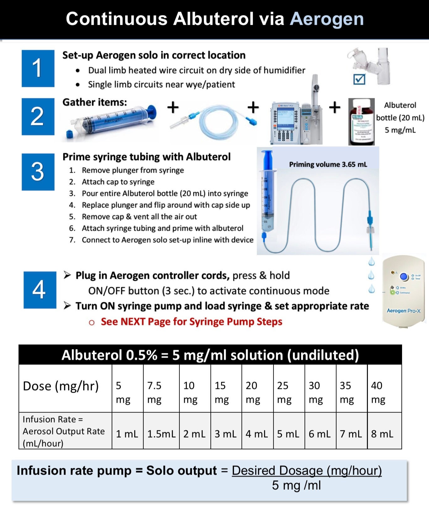 Continuous Albuterol Guide With Aerogen Solo - Etsy