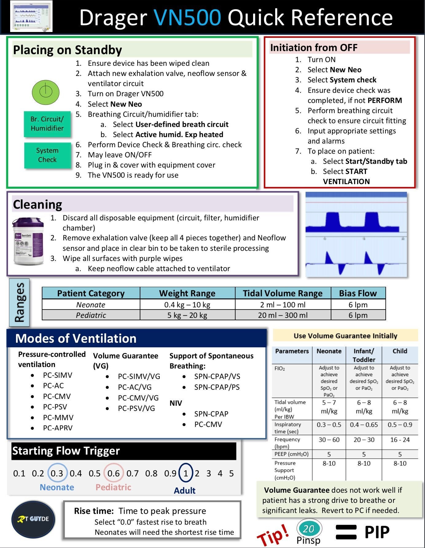 VN500 Quick Reference Guide - Etsy