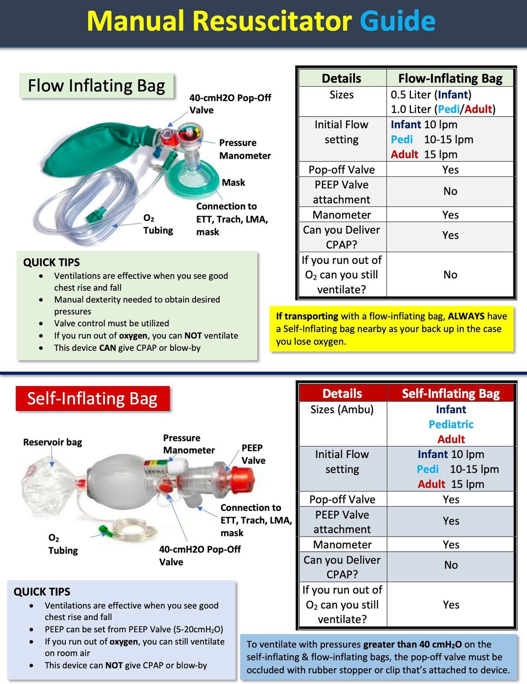 Manual Resuscitator Guide - Etsy