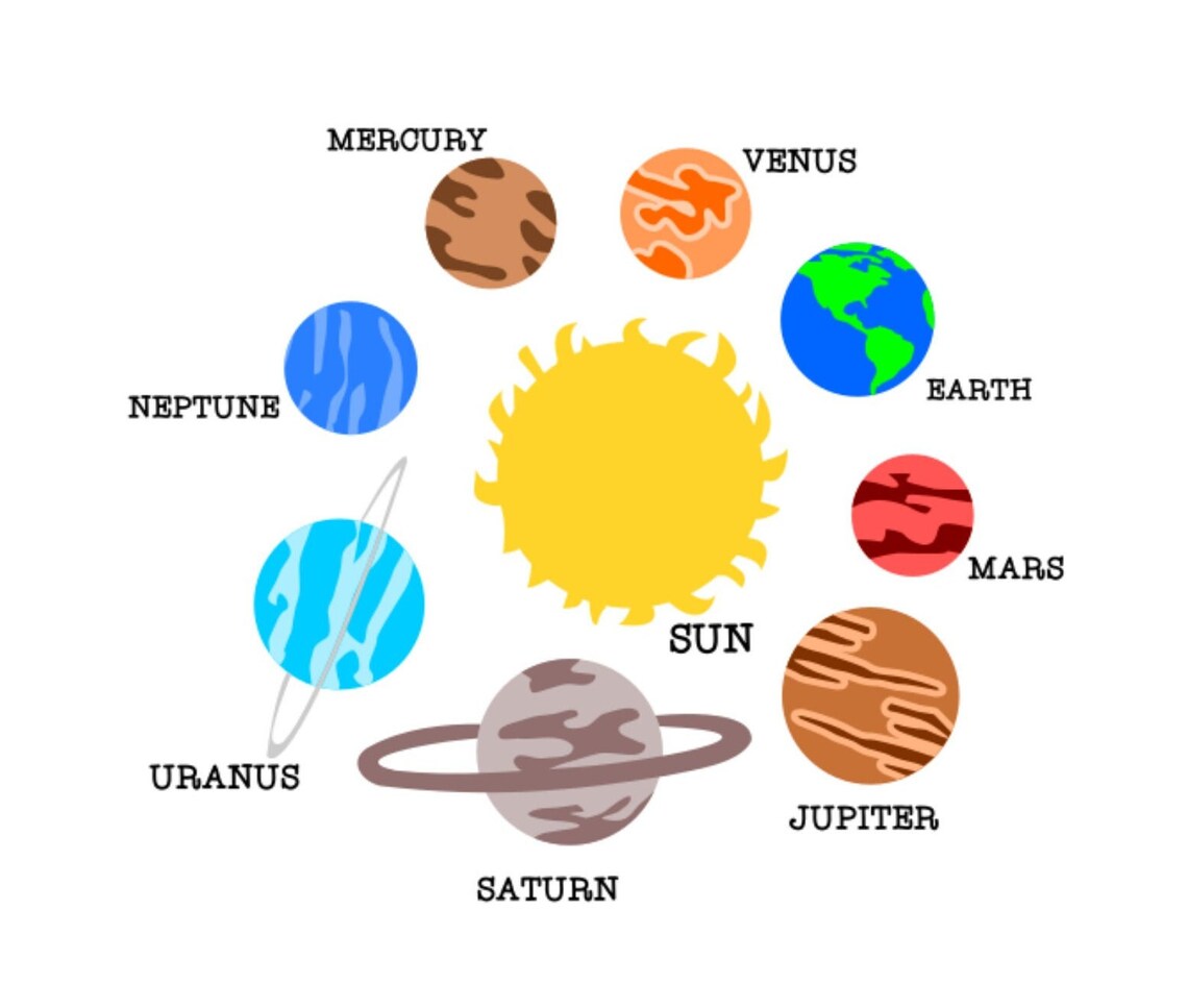 Solar System Svg Cut Files - Etsy