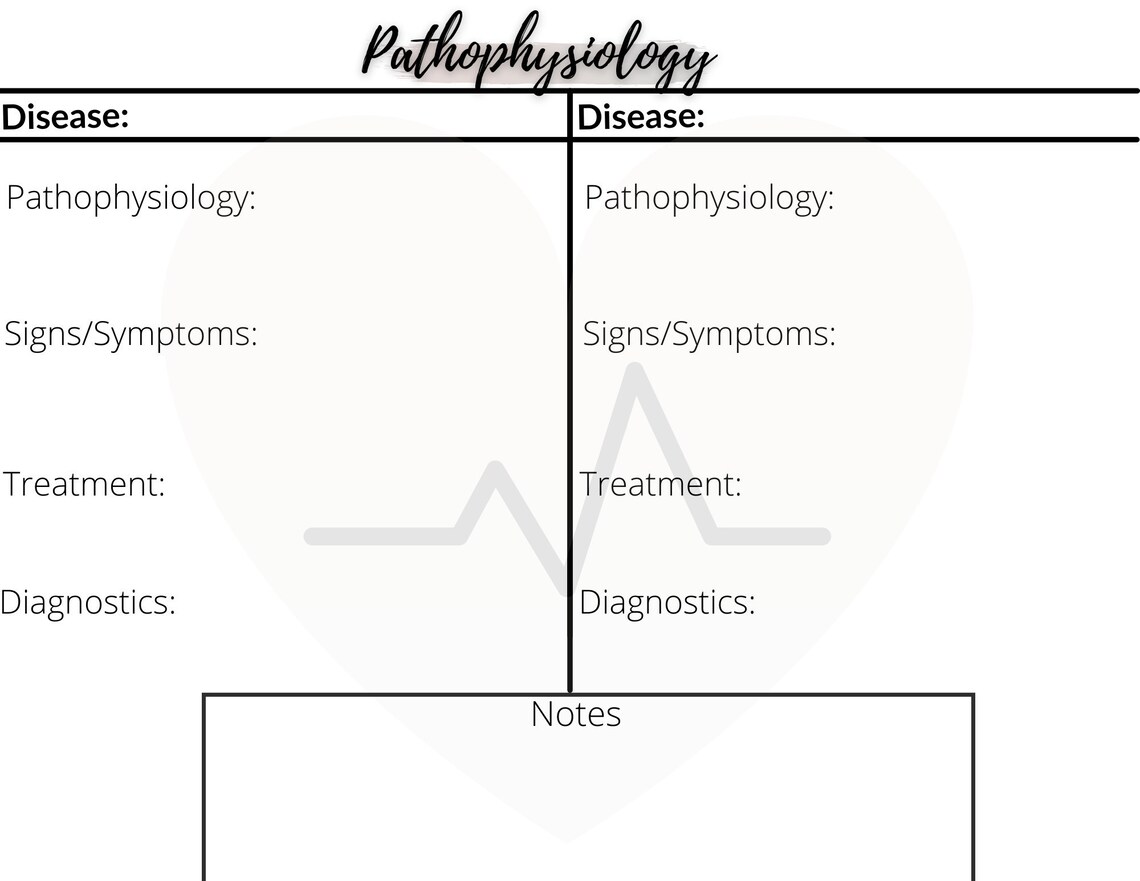 PATHOPHYSIOLOGY Study Guides-nursing School - Etsy