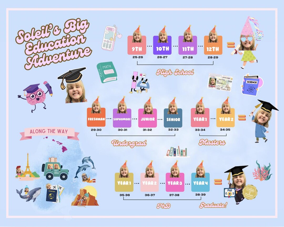 Custom Graduation Goal Timeline, Kids Graduation Gift, Career Gift ...