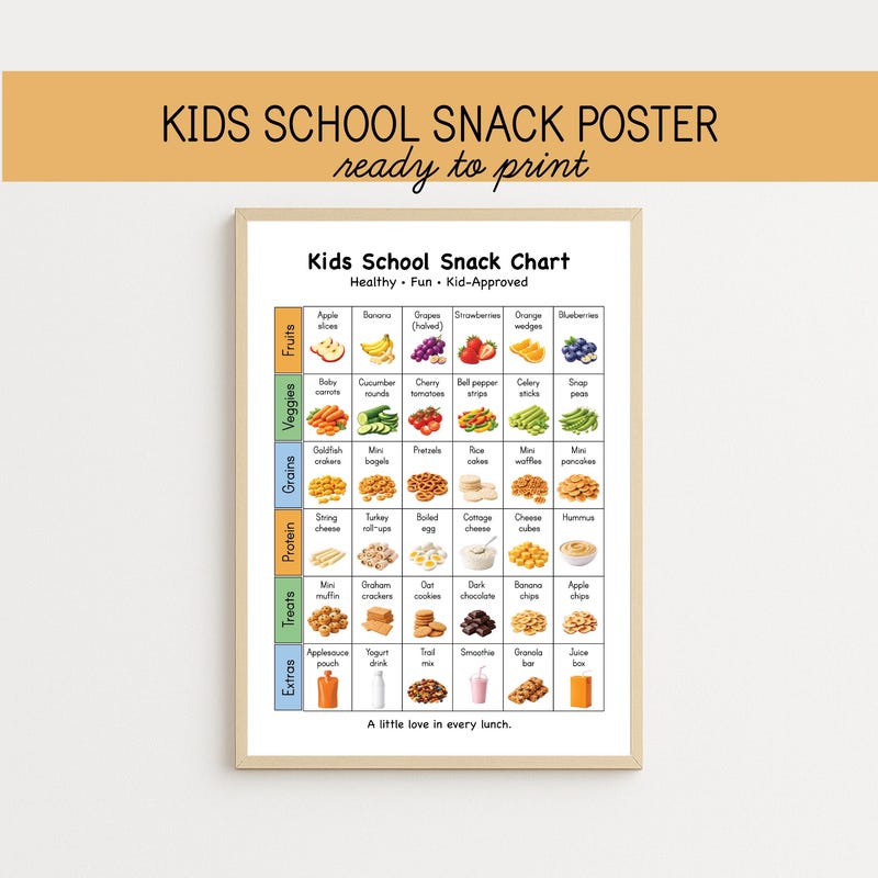 Healthy Snack Poster - Etsy