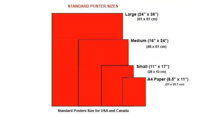 How Big Is A Standard Movie Poster