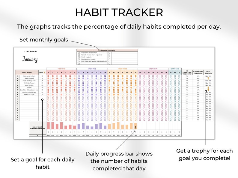 Habit Tracker Spreadsheet Google Sheets Daily Tracker Weekly - Etsy ...