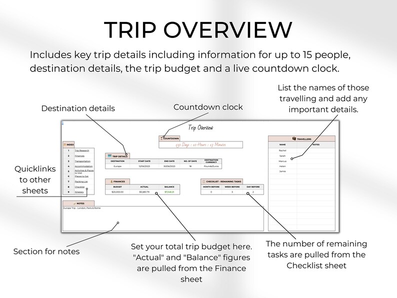 Group Travel Planner Google Sheets Travel Spreadsheet for - Etsy