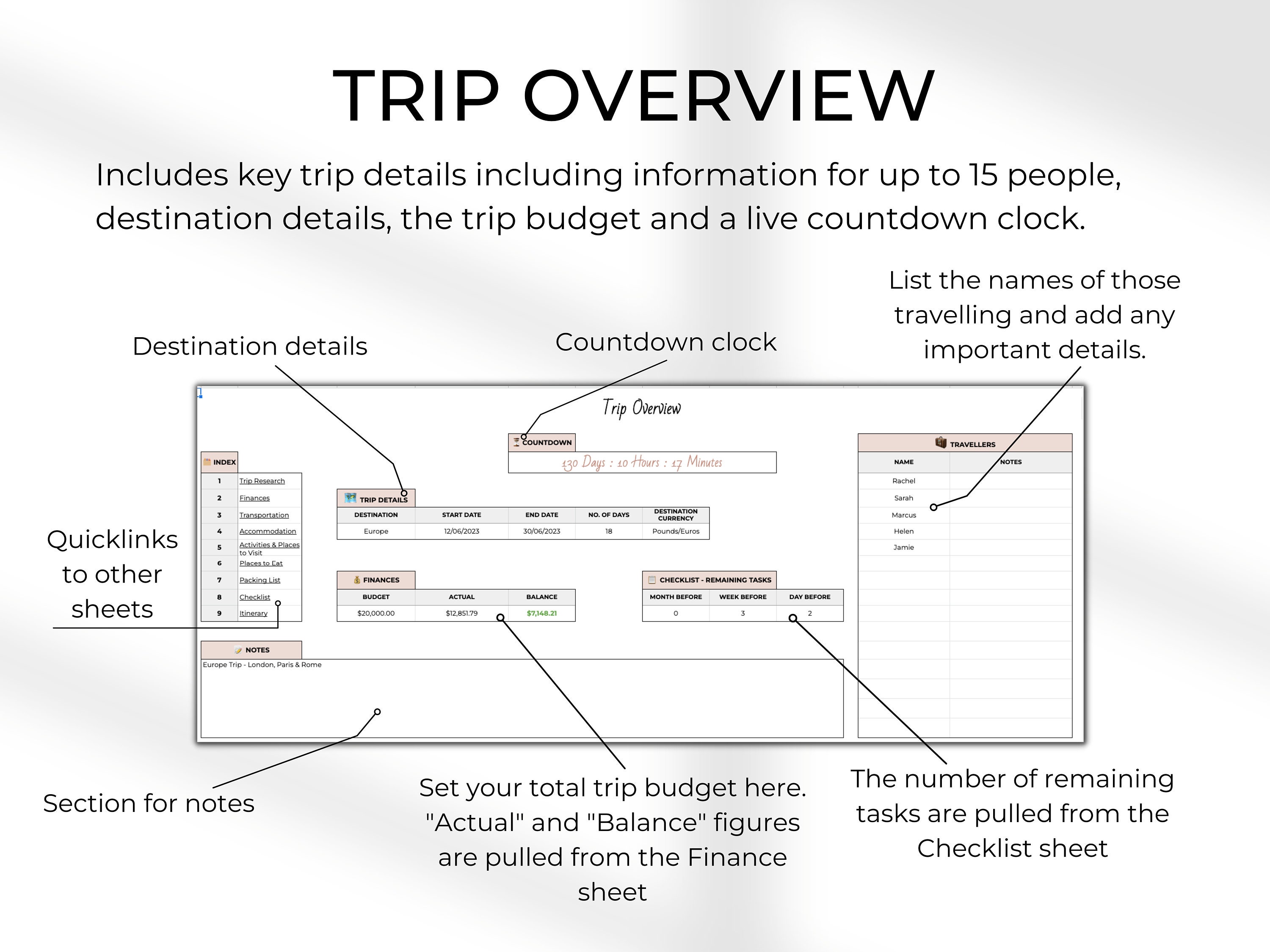 Group Travel Planner Google Sheets Travel Spreadsheet for - Etsy