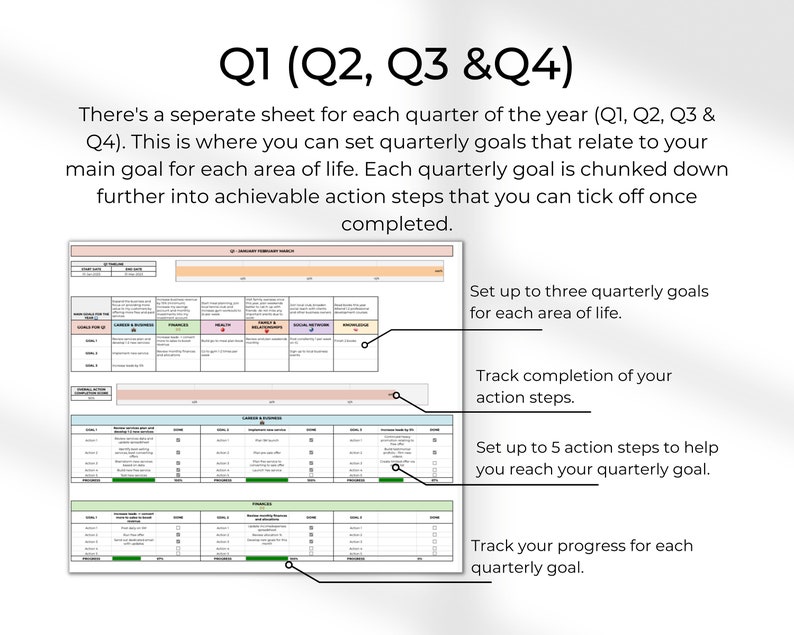 2025 Goal Planner: Google Sheets Goal Tracker (digital Download) - Etsy