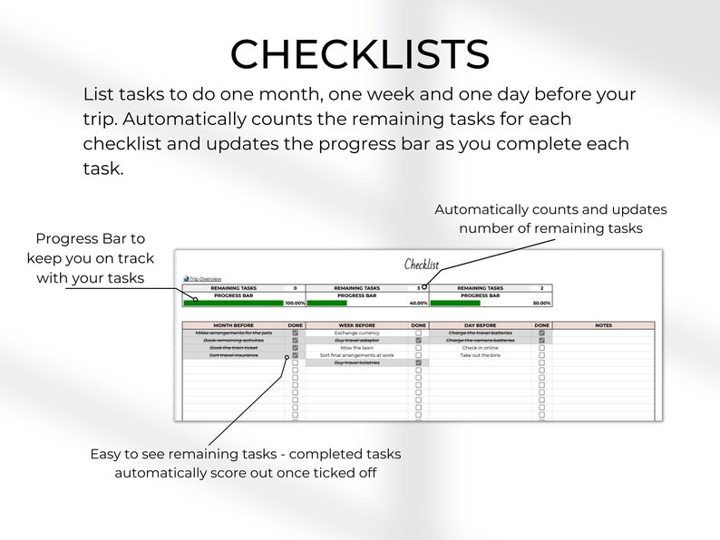 Group Travel Planner Google Sheets Travel Spreadsheet for - Etsy