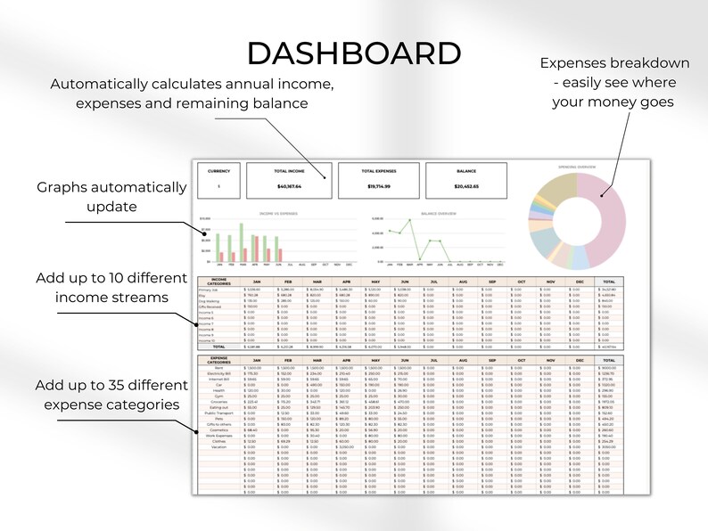 Income and Expense Tracker Spreadsheet Google Sheets Small - Etsy Australia